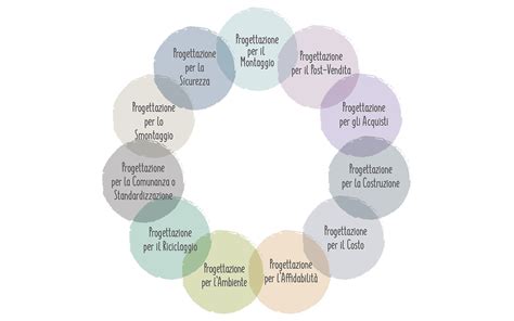 Organizing An Agile Team For Concurrent Design