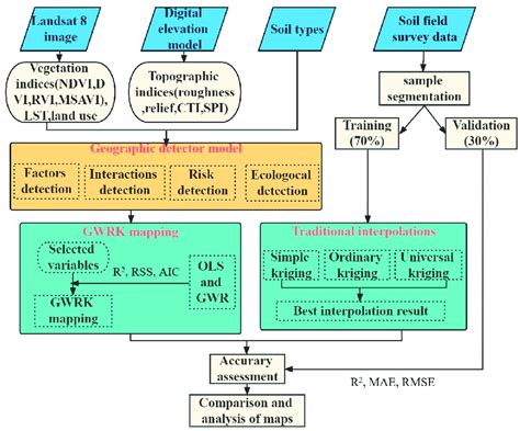 The Flowchart Of The Whole Process In This Research Download Scientific Diagram