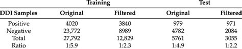 statistics of semeval 2013 dataset download scientific diagram