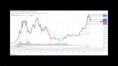 Microstrategy Launches Bitcoin Based Decentralized Id System ‘orange