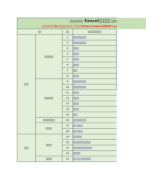 【强烈建议用这个表做饮食】【可任意分享】健身excel超级套表（作者：b站好人松松）20240405最新版 Pdf