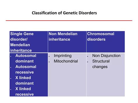 Genetic Disordersppt