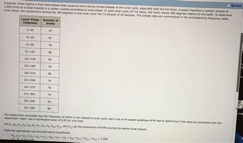 Solved Find The Null And Alternative Hypotheses Find The
