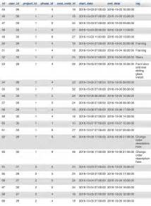 Group By Mysql Grouping From Complex Query Stack Overflow