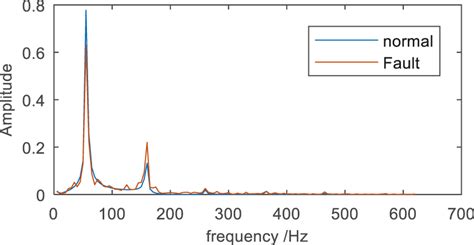 Spectrum Diagram Under Fourier Transform Download Scientific Diagram