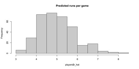 Bst 260 Introduction To Data Science Multivariate Regression