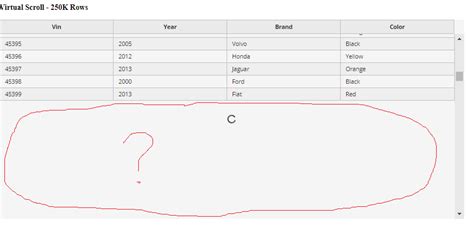 Css Primeng P Table Cell Border Visibility On Lazy Loading In