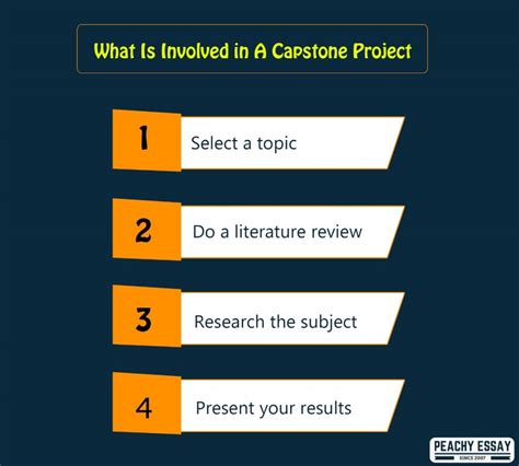 what is the capstone project complete guide