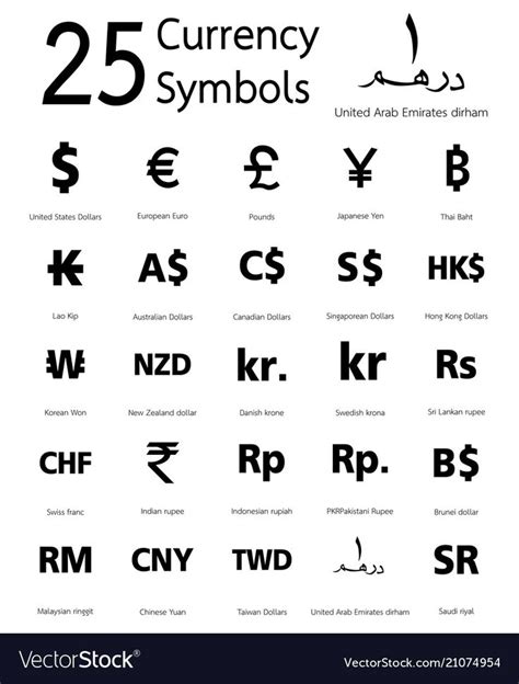 Currency Symbols