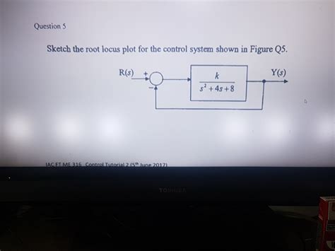 Solved Question Sketch The Root Locus Plot For The Control Chegg