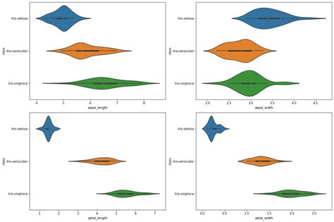 2 Supervised Classification — The Europlanet Machine Learning Book