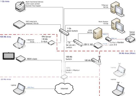 Completed My Network Diagram MediaPortal An Open Source Windows Media Center For FREE