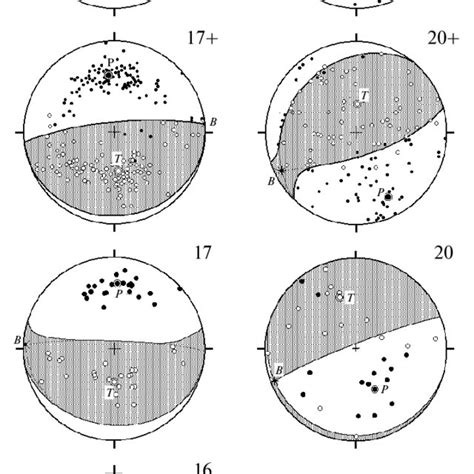 The Upperrhemisphere Equallarea Stereographic Projections Of The STD Download Scientific