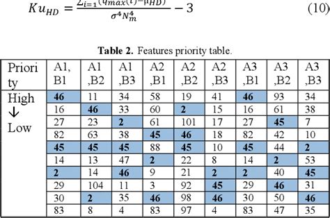 Table 2 From Application Of Fuzzy Entropy To Improve Feature Selection For Defect Recognition