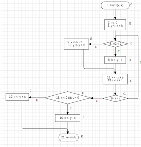 solved def use pairs for xdef use1 3 5 6 12 14 15 16