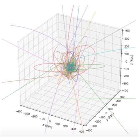 a closer look at orbit integration — galpy v1 7 2 documentation