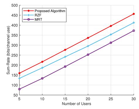 Precoder Design For Network Massive Mimo Optical Wireless Communications
