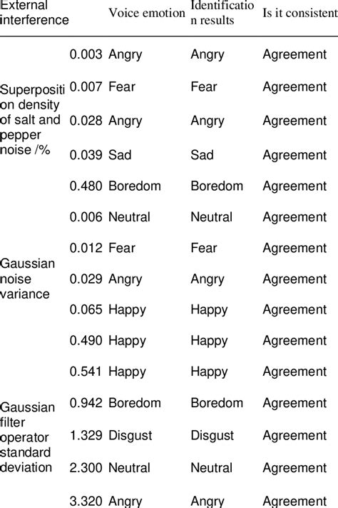 Identification Results Under Different Interference States Download Scientific Diagram