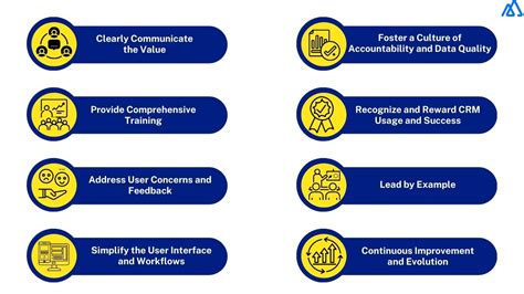 Proven Strategies To Increase Crm User Adoption And Engagement