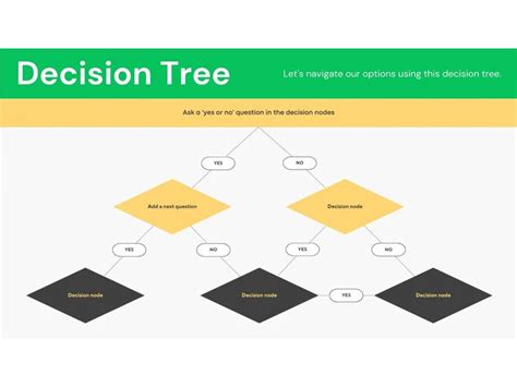 yes or no decision tree what is a decision tree diagram lucidchart
