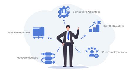 Benefits Of Using Ipaas For Sales Operations Aonflow