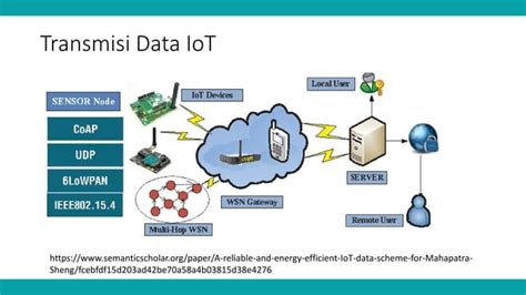 Securing Iot Devices With Encryption Adharul And Royyannuur Kurniawan Ppt