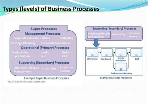 Process Mapping V PPTX