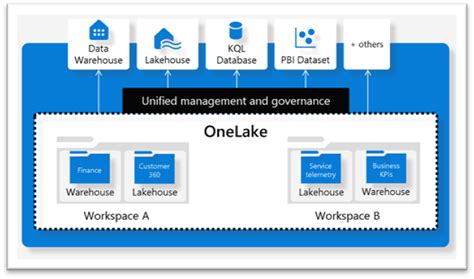 Copy Data From Azure Sql Database To Onelake Using Microsoft Fabric