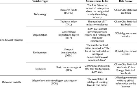 Variable Settings And Data Sources Download Scientific Diagram
