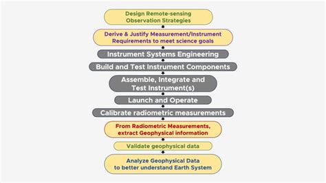 Radar Science Nasa Jet Propulsion Laboratory Jpl