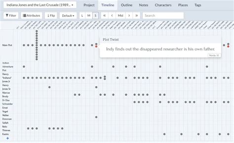 15 Killer Plot Twists Ideas And Examples To Plan In Plottr