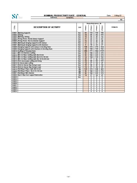 Mep Nominal Productivity R3 Pdf Electrical Wiring Sink