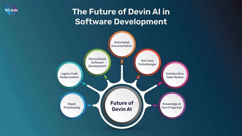 devin ai world s first ai software engineer