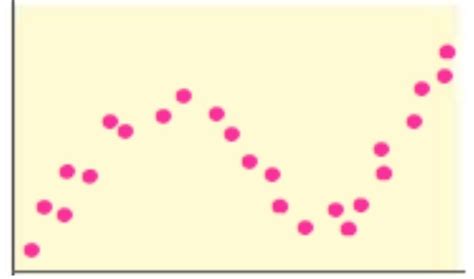 Solved Select The Characteristic That Best Describes The