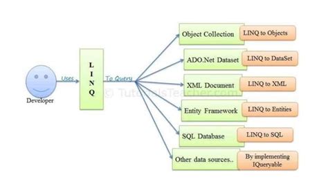 Introduction To Linq In Uipath With Examplespptx Databases Computer Software And Applications