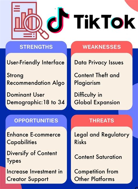 Tiktok Swot Analysis As Of 2025 Detailed View Rankred