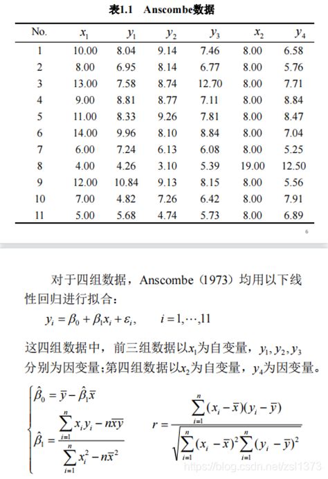 博客核心内容概览 Csdn博客 博客核心内容概览 Csdn博客