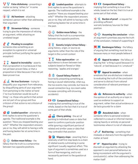 A Concise Overview Of Fallacies Infographics