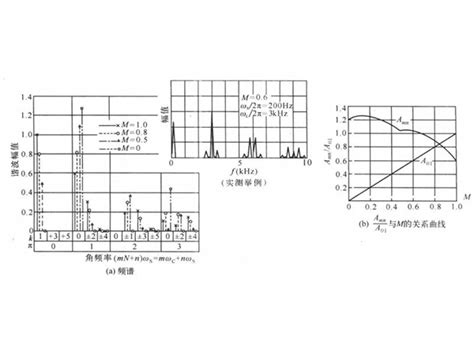 What Is A Single Phase Three Level Spwm Inverter Ups Power