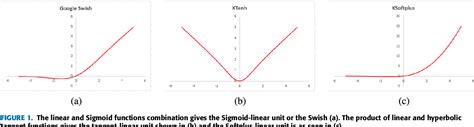 figure 1 from secure image inference using pairwise activation