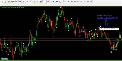Fancy Fractals Buy Trading Indicator For Metatrader 4
