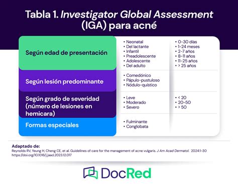 Aad 2024 Nice 2023 Guía De Tratamiento De Acné
