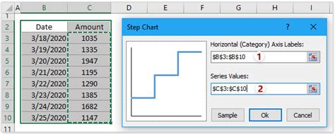 Quickly Create A Step Chart In Excel