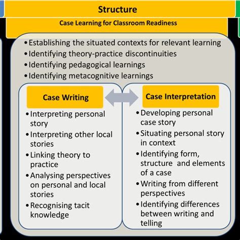 Hybrid Case Learning Model Hcl Download Scientific Diagram