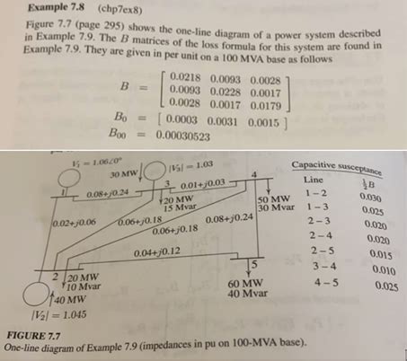 Solved Write a MATLAB Code and verify your answer Assume λ Chegg