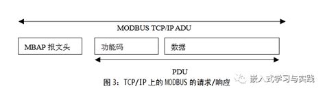 modbus tcp协议介绍及分析 csdn博客
