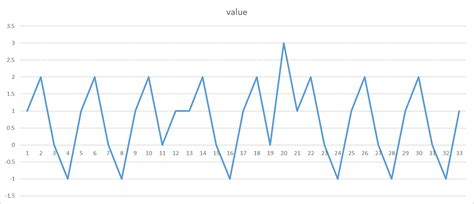 Fft Tool In Spss Rspss