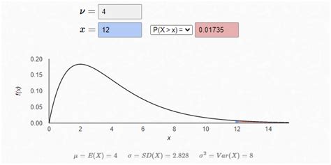 using the chisq text box enter a larger chi square value quizlet