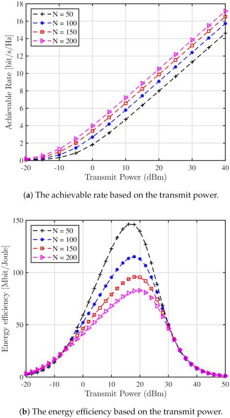 Performance Analysis Of Intelligent Reflecting Surface Assisted Multi Users Communication Networks