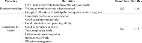 Definition Of Explanatory Variables Used In The Regression Model Download Scientific Diagram